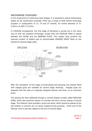 prestressing_manual.pdf