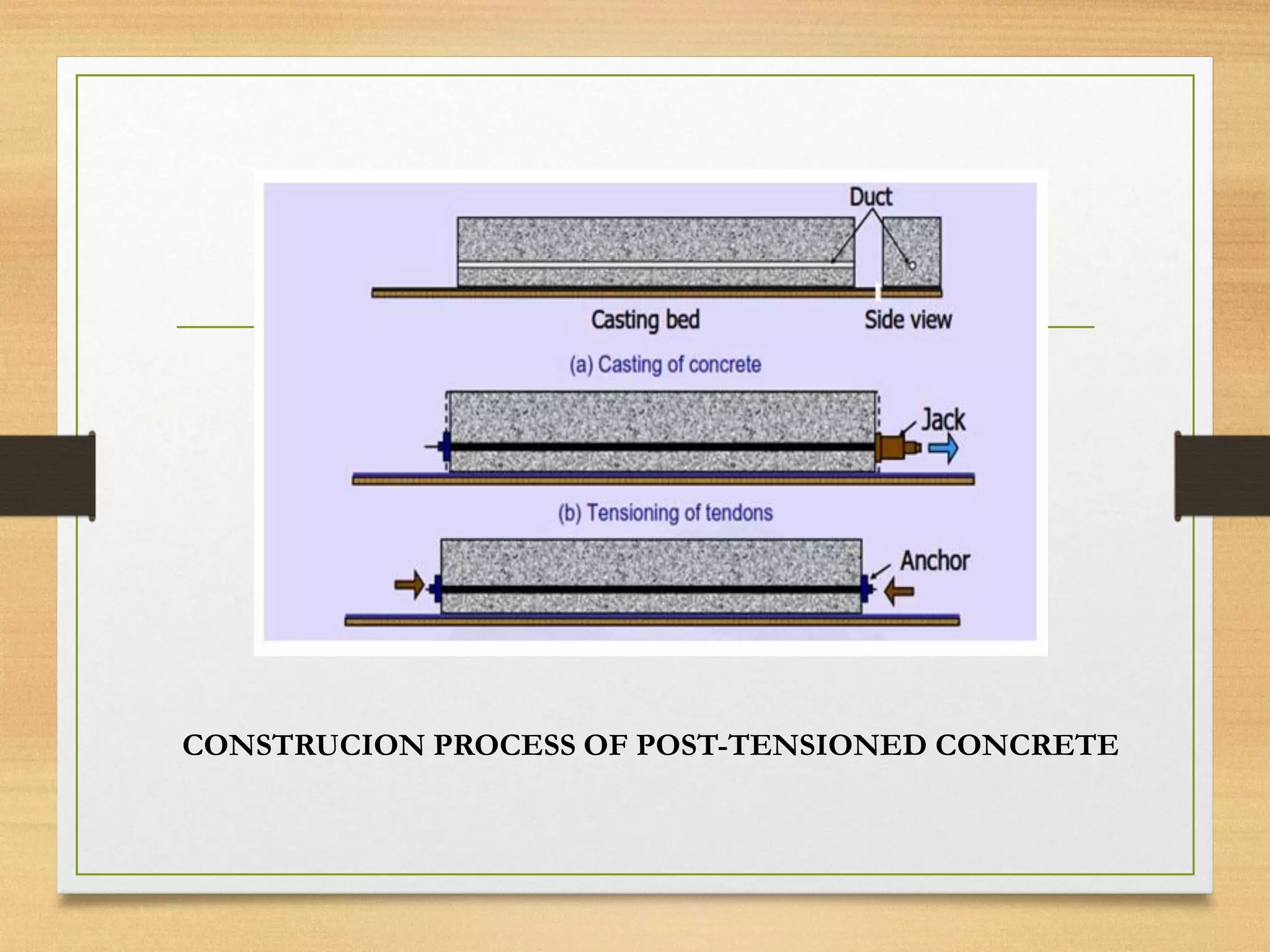 Prestressing ppt | PDF