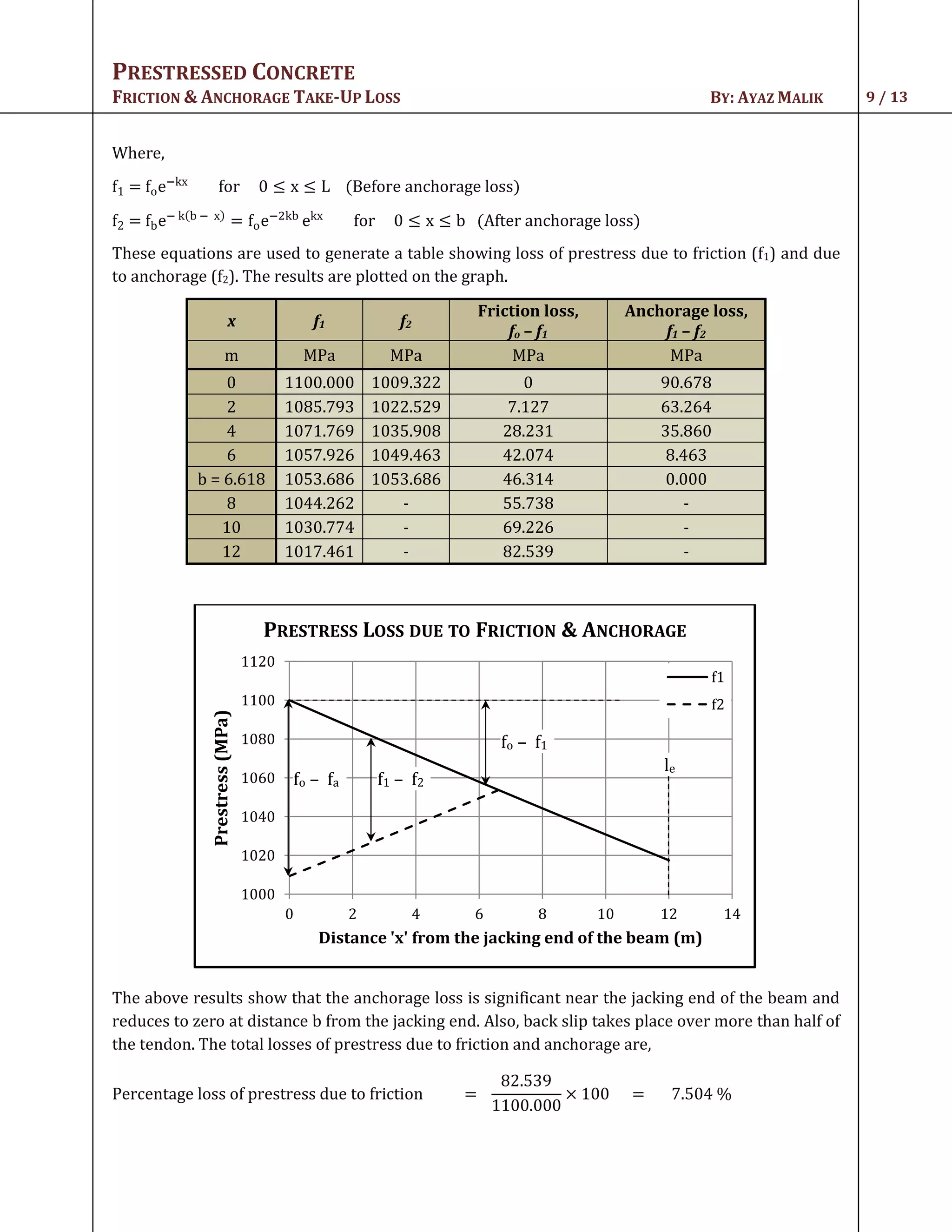 Prestress loss due to friction & anchorage take up | PDF
