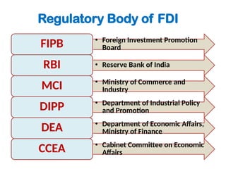 Pre Submission thesis Final PPT Pre Submission thesis Final PPT | PPTX