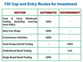 Pre Submission thesis Final PPT Pre Submission thesis Final PPT | PPTX