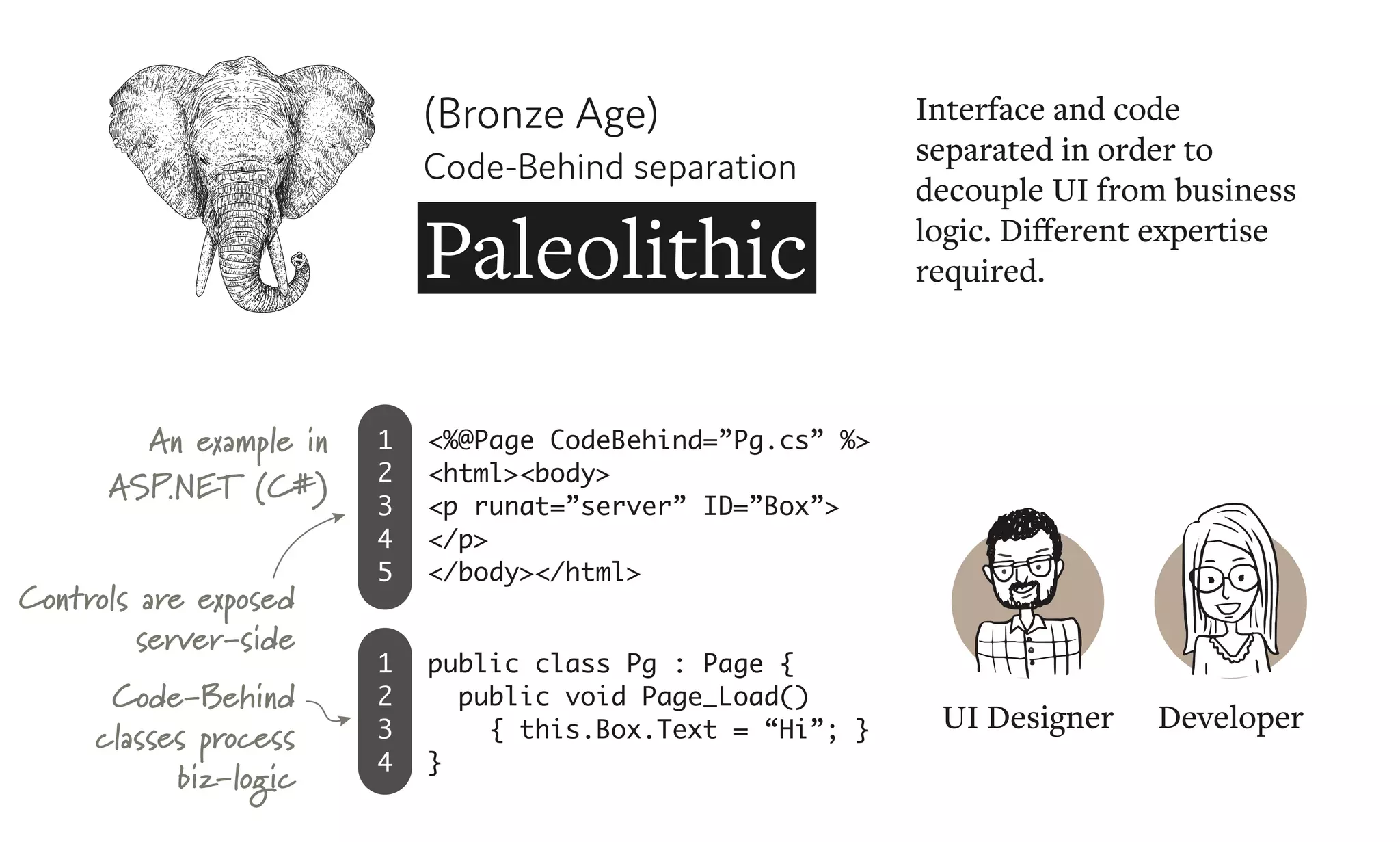 Modern Trends in UI Decoupling Design | PPT