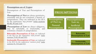 PRESUMPTIONS UNDER THE INDIAN EVIDENCE ACT, 1872.pptx