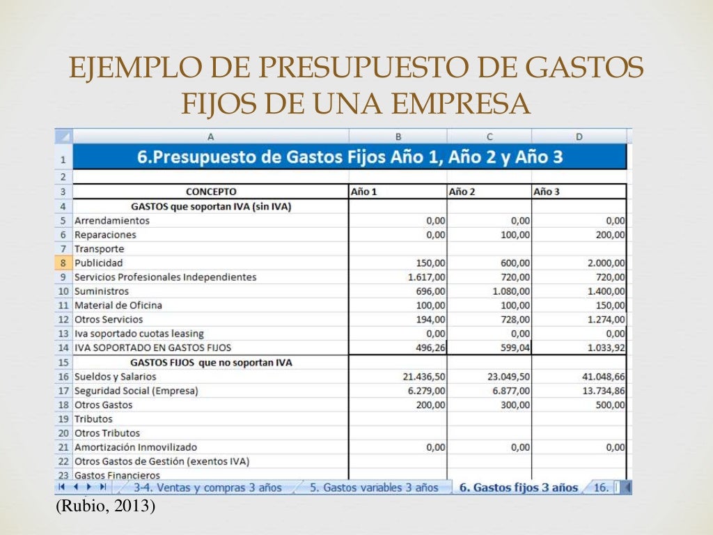 Presupuesto de gastos