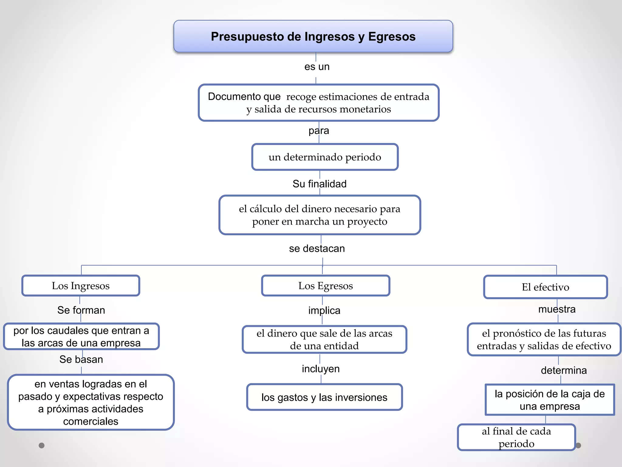 Presupuesto de ingresos y egresos | PPTX