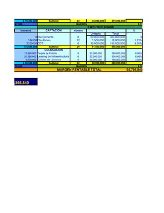 Presupuesto Oficina | PDF