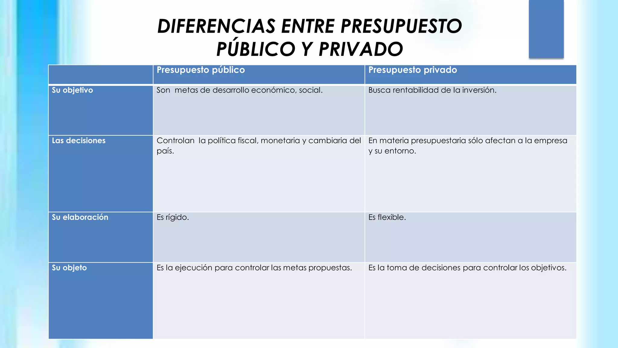 Presupuesto Publico Y Privado Ppt