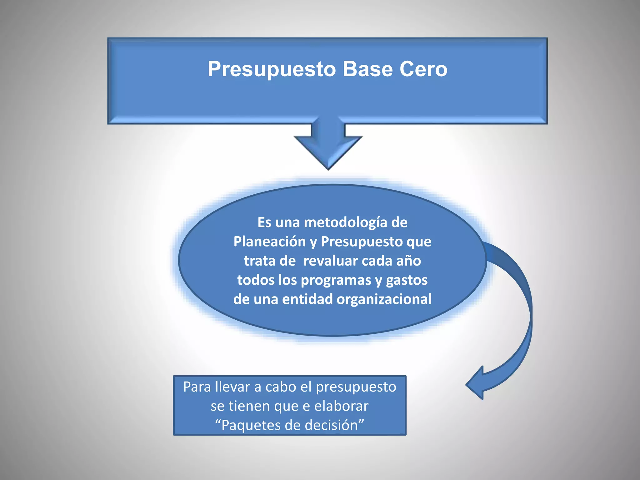 Presupuestos Base Cero Pptx