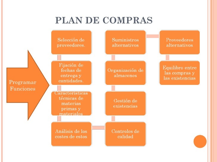 PRESUPUESTO Y PLAN DE COMPRAS