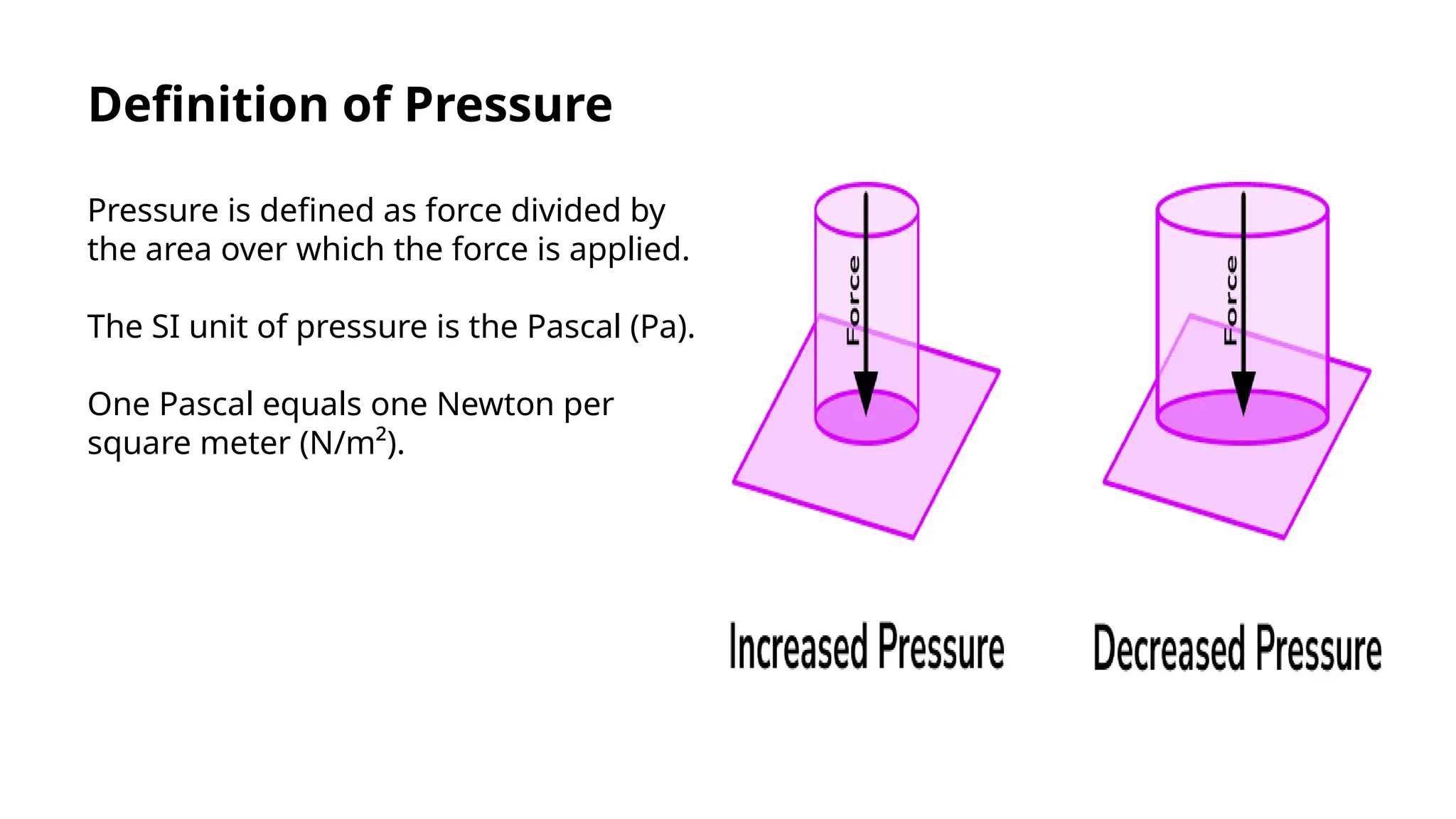 Presure Class 8 .. including its some examples and its types | PPTX