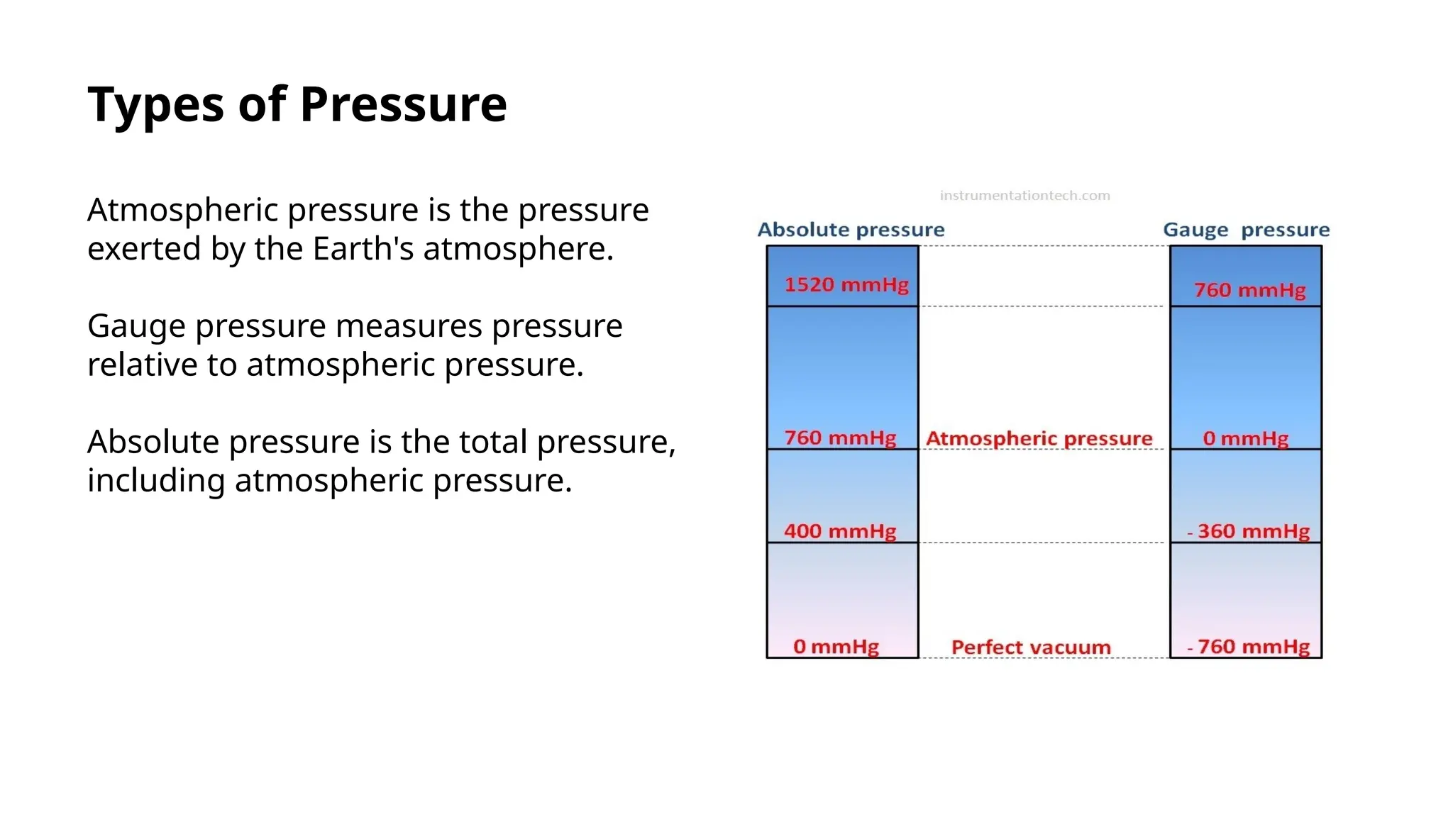 Presure Class 8 .. including its some examples and its types | PPTX