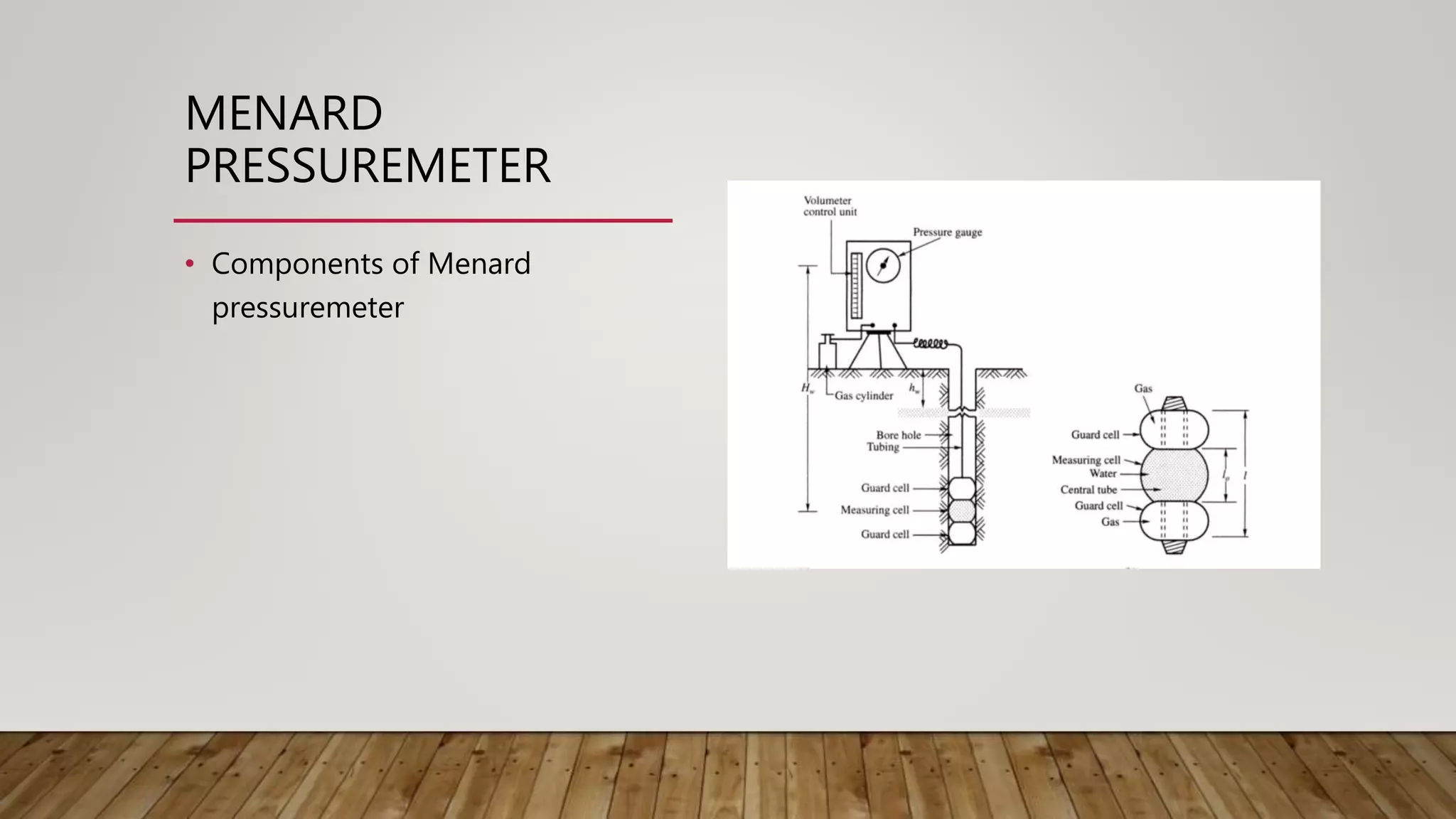 Presuremeter presentation | PPTX
