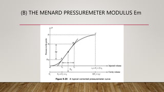 Presuremeter presentation | PPTX