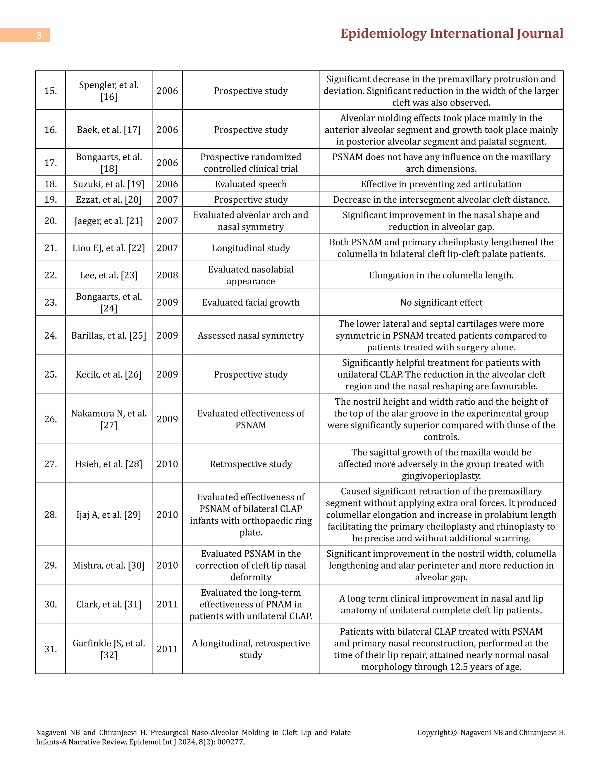 Presurgical Naso-Alveolar Molding in Cleft Lip and Palate Infants-A ...