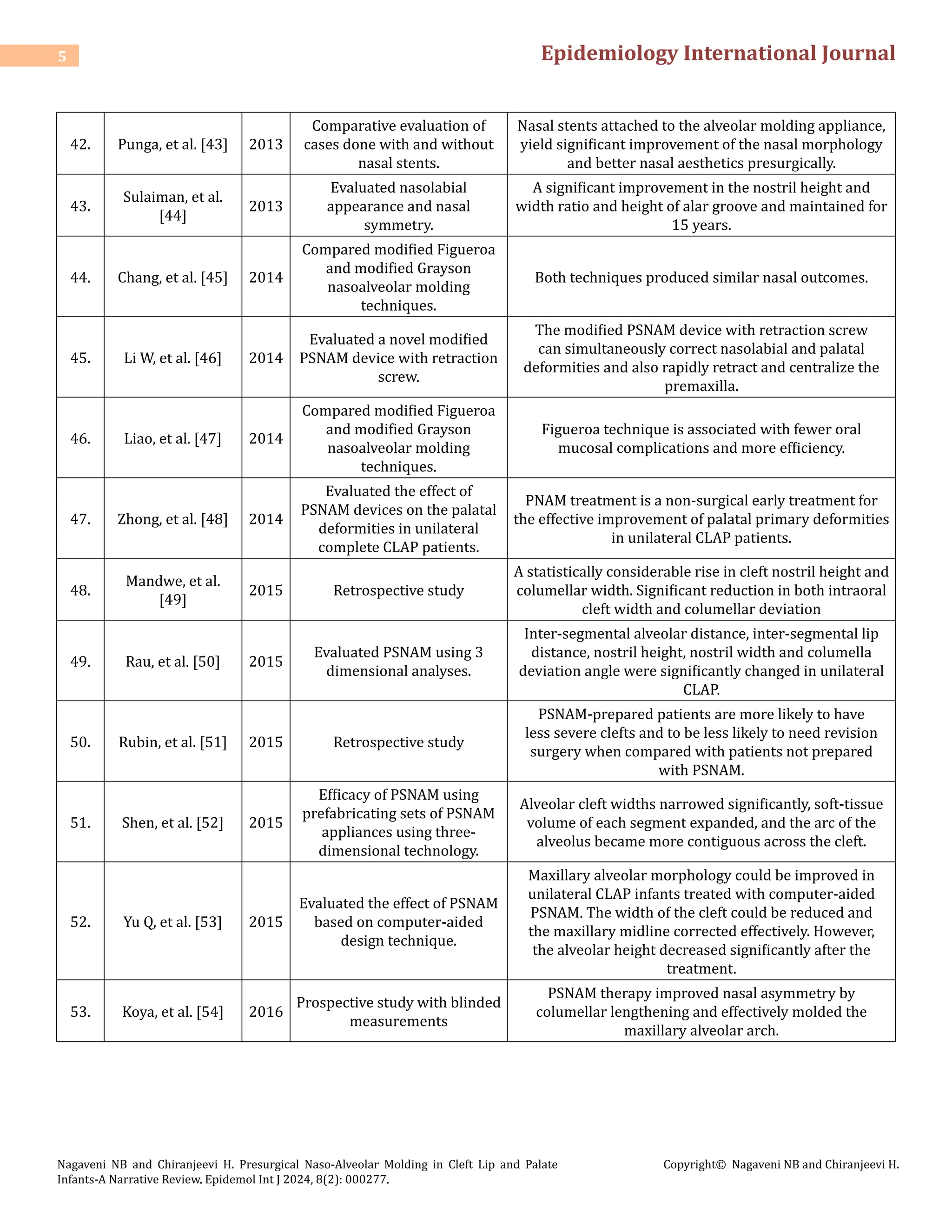 Presurgical Naso-Alveolar Molding in Cleft Lip and Palate Infants-A ...