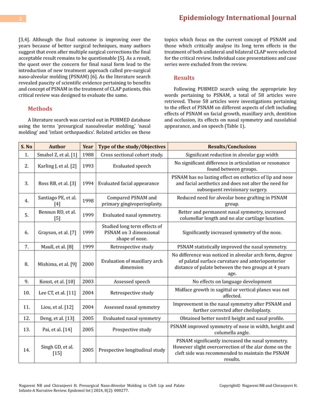 Presurgical Naso-Alveolar Molding in Cleft Lip and Palate Infants-A ...