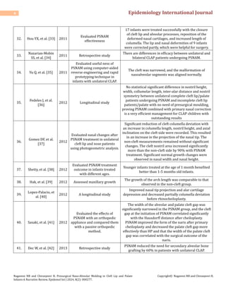 Presurgical Naso-Alveolar Molding in Cleft Lip and Palate Infants-A ...