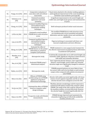 Presurgical Naso-Alveolar Molding in Cleft Lip and Palate Infants-A ...
