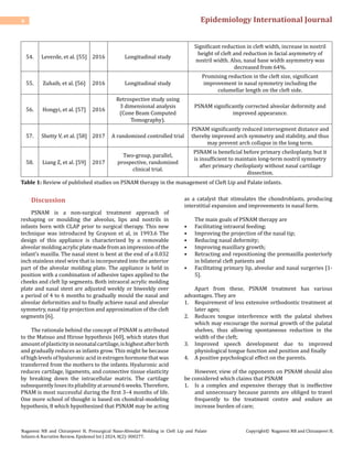Presurgical Naso-Alveolar Molding in Cleft Lip and Palate Infants-A ...
