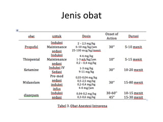 presus rama anestesi | PPT