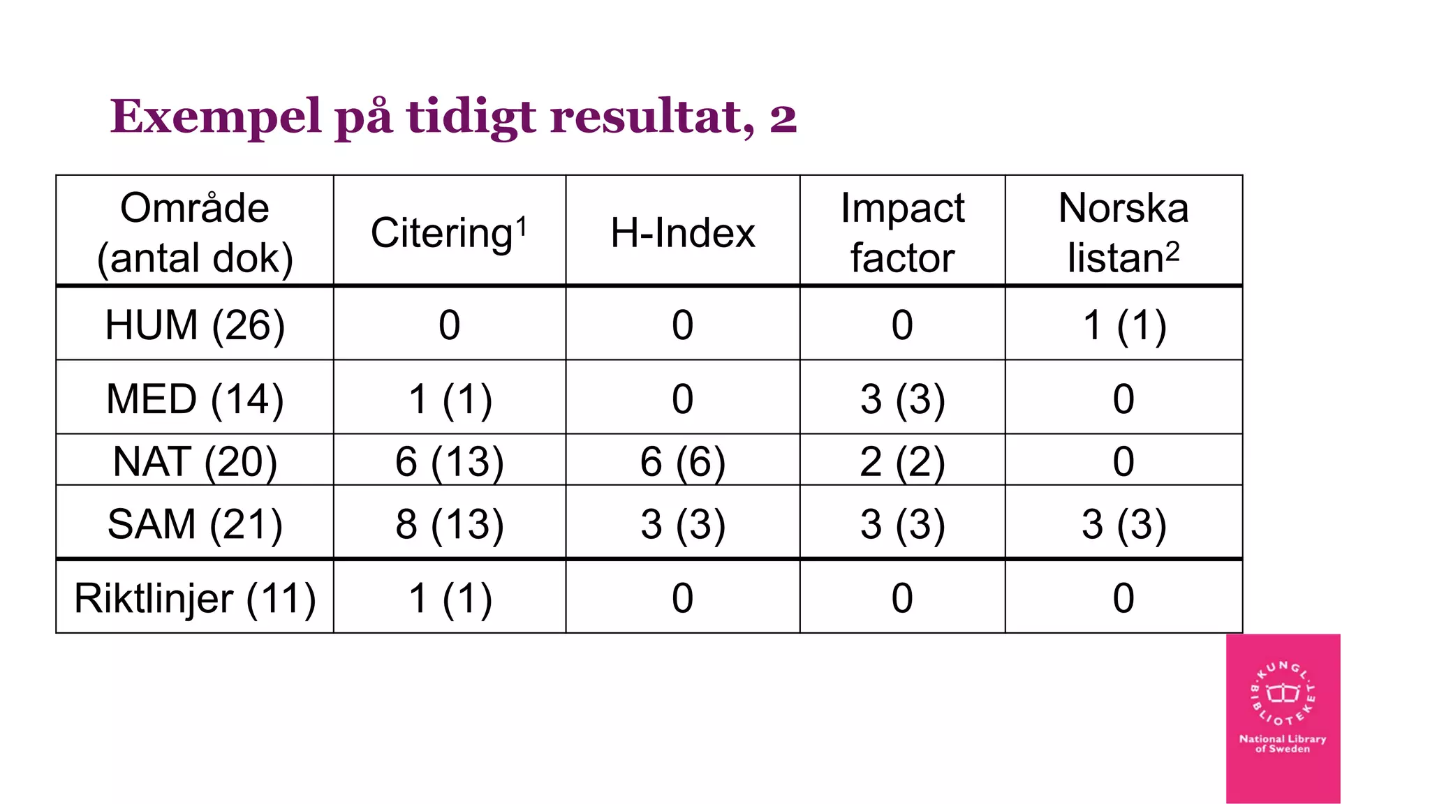 Statusrapportering från utredningsgrupp 1 | PPT