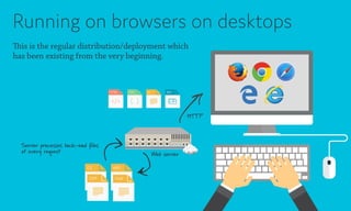Modern web applications | PPT