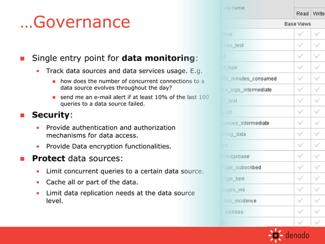 Why Data Virtualization? An Introduction by Denodo | PPT | Databases | Computer Software and ...