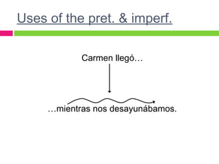 Spanish 3 Notes on Preterite vs. Imperfect | PPT