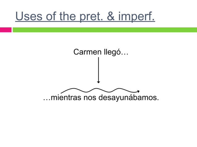 Spanish 3 Notes on Preterite vs. Imperfect | PPT