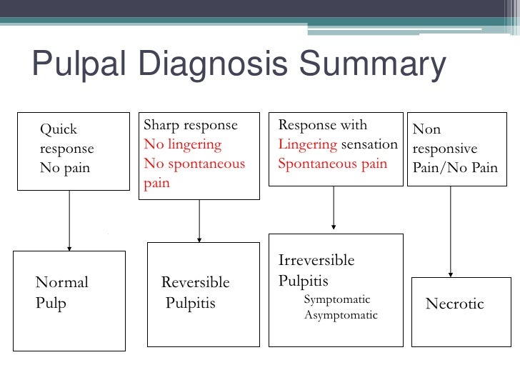 Pret 7326 nat boardreview 2012