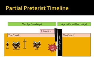 Preterism | PPTX