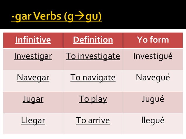 Preterite ir ser car gar zar verbs | PPT