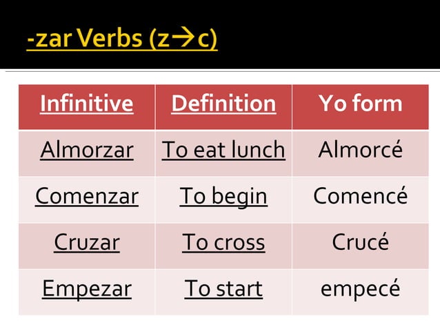 Preterite ir ser car gar zar verbs | PPT