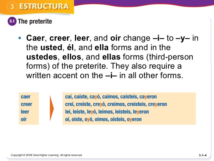 Preterite Powerpoint