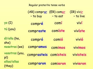 Preterito[1] | PPT