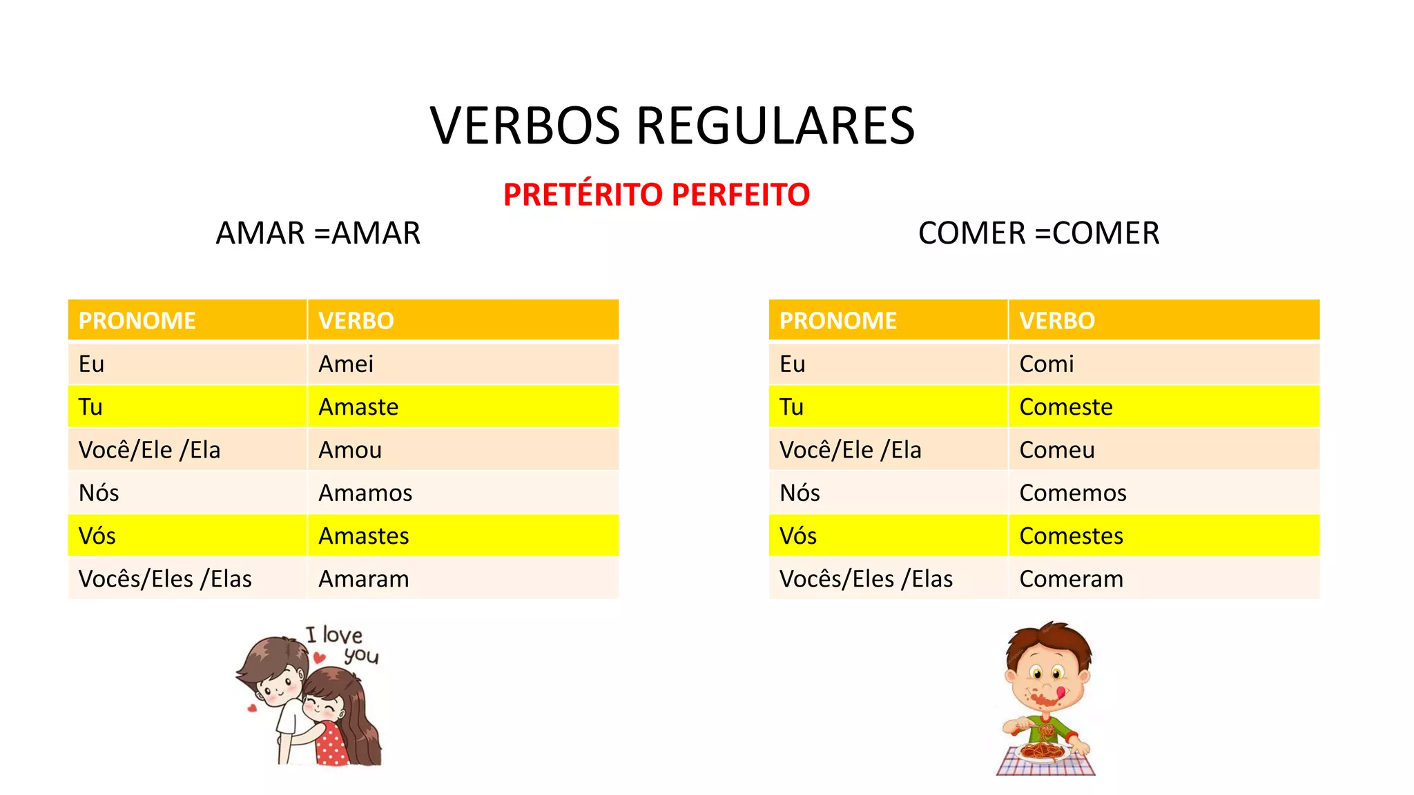 Preterito perfeito portugues verbosr | PPT
