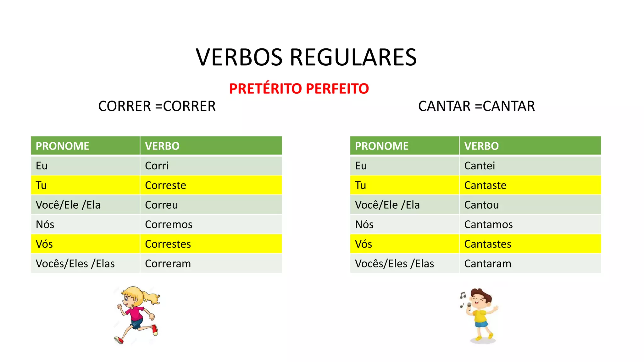 Preterito perfeito portugues verbosr | PPT