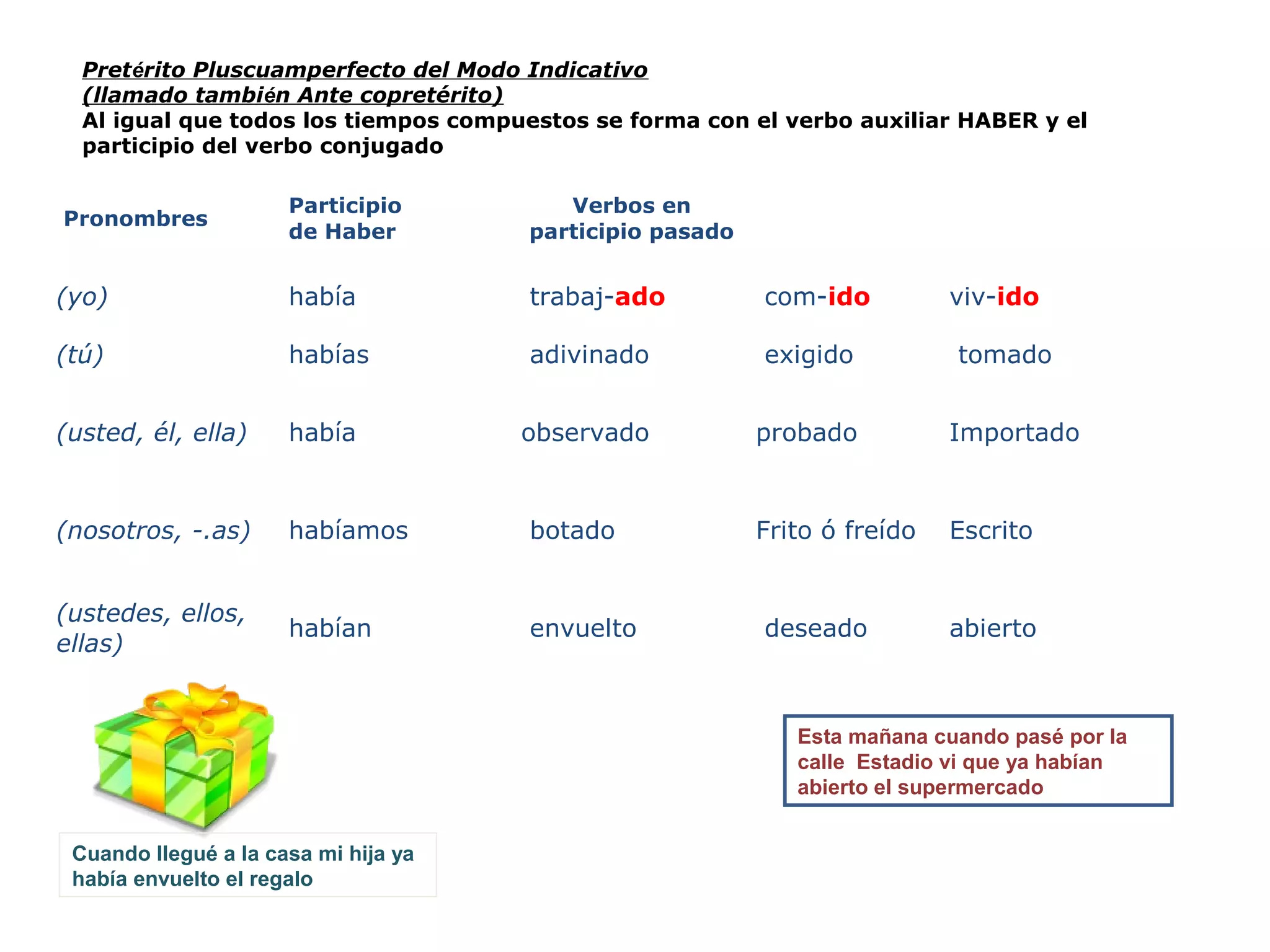 Preterito pluscuamperfecto Indicativo | PPT