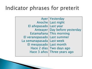 Preterit stem change verbs | PPTX