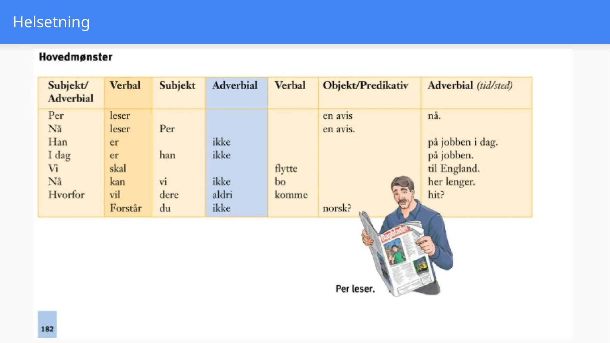 Preteritum og presens perfektum A2 (5)[5240].pptx