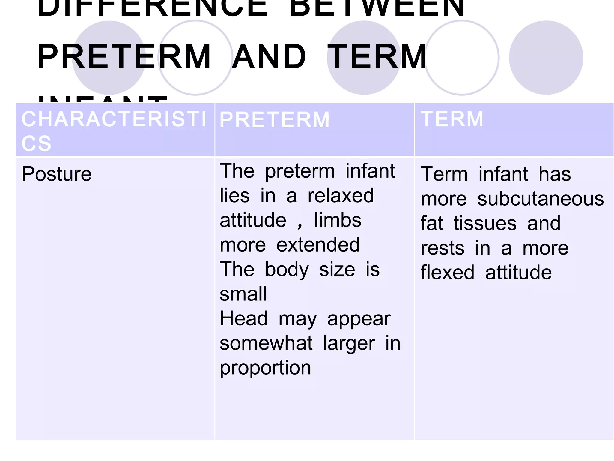 Preterm | PPT