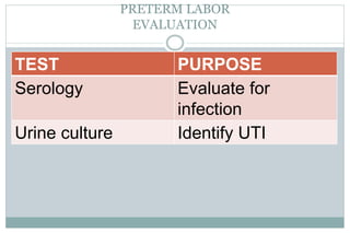 Preterm-Delivery.pptx
