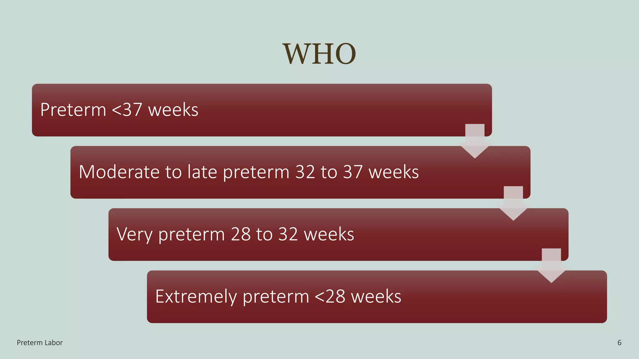 Preterm Birth.pptx