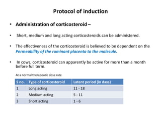 Preterm_induction_of_parturition in animals | PPTX