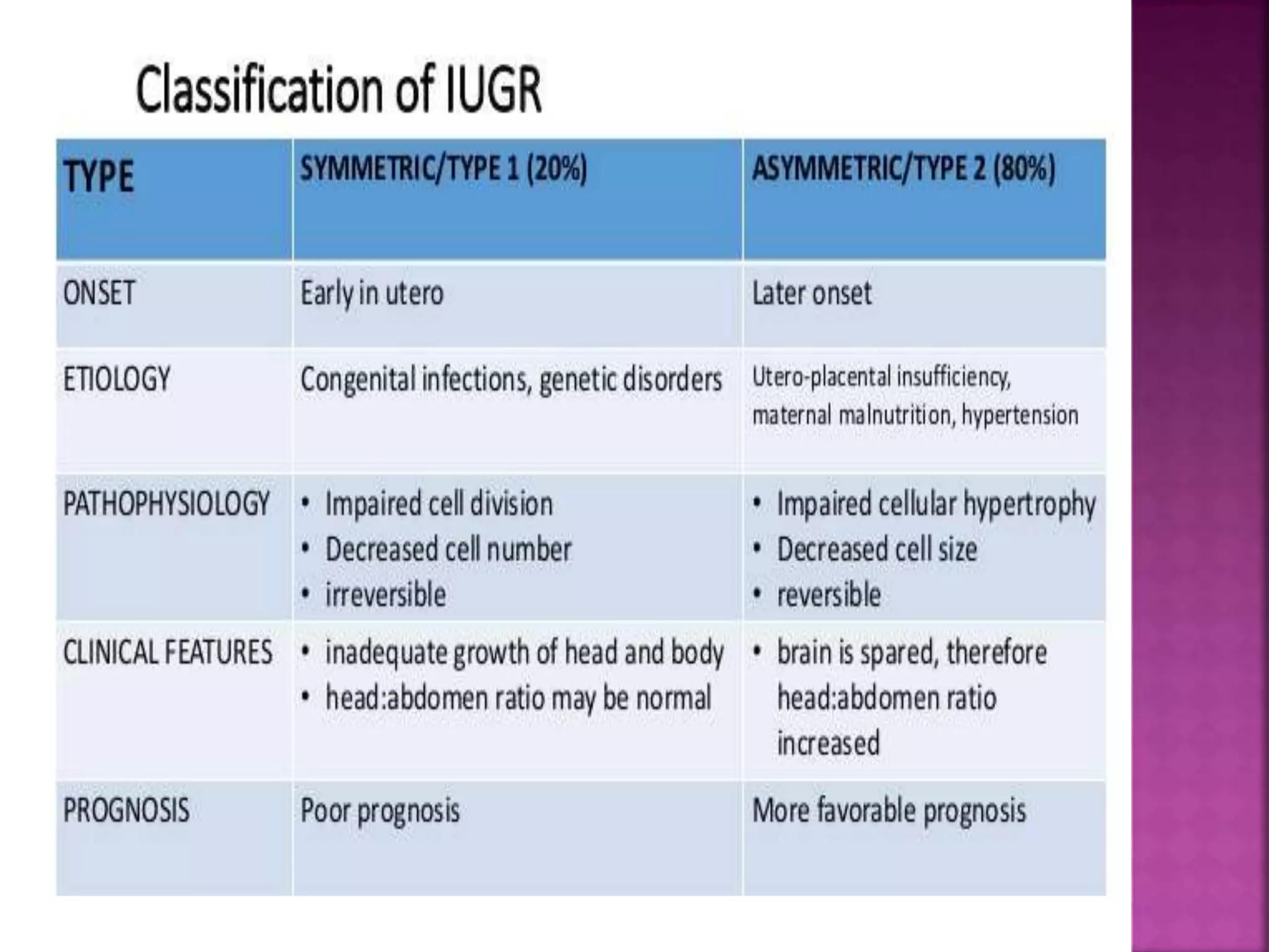 Preterm infant,small for gestation age and postterm infant | PPTX