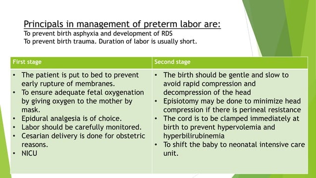 Management of Preterm labor | PPTX | Pregnancy | Reproductive Health