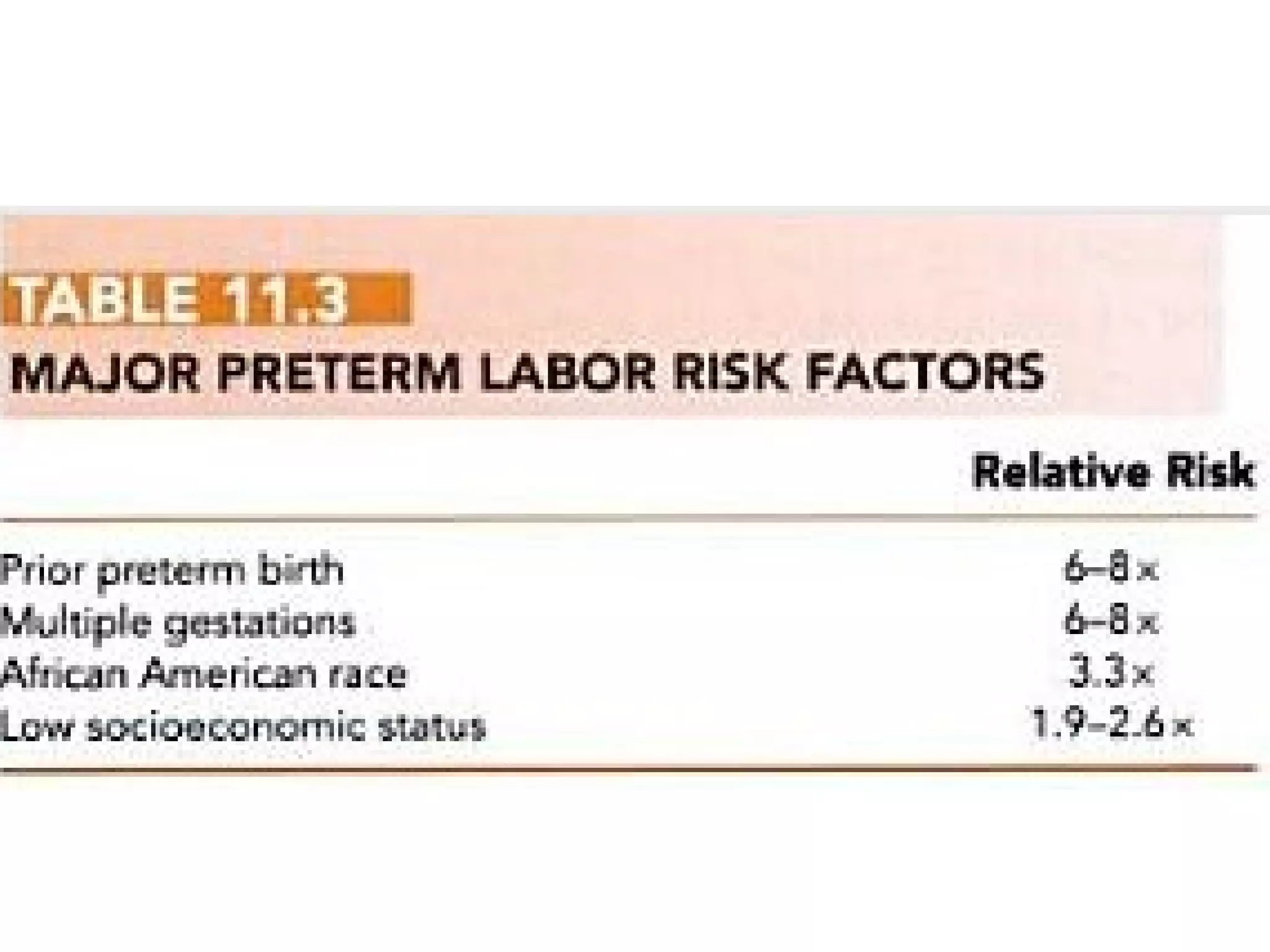 Preterm labor pain | PPT