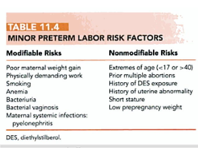 Preterm labor pain | PPT