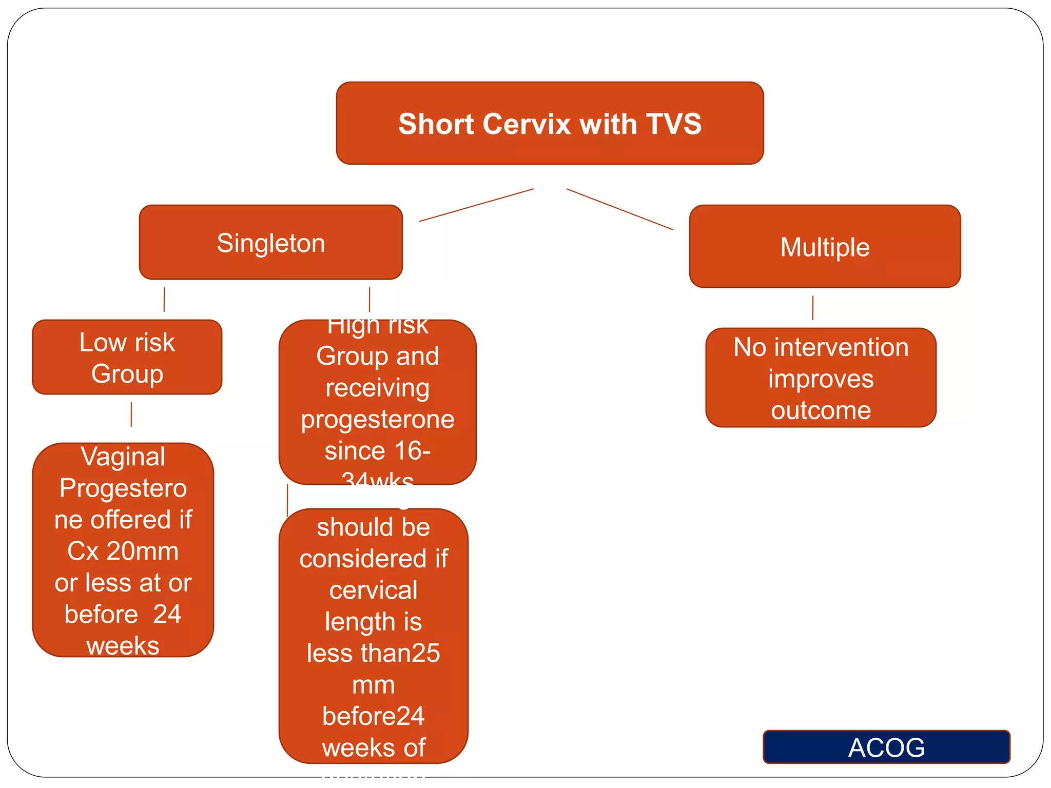 Preterm labour and new management guidelines | PPTX
