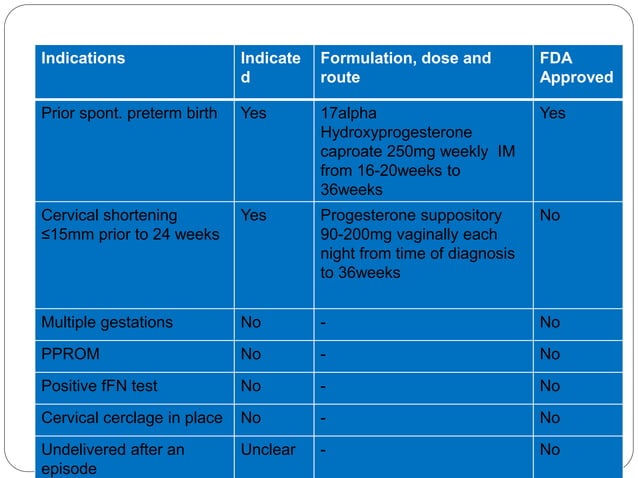 Preterm labour and new management guidelines | PPT